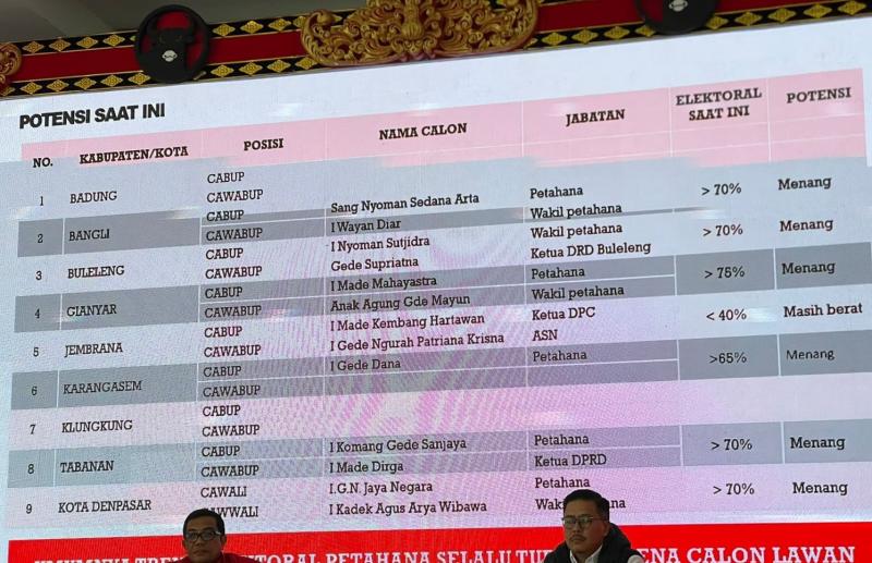 Beredar, Tabel Rekomendasi Cabup-Cawabup PDI Perjuangan Pilkada ...